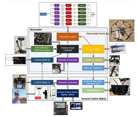 Improvement Of Hexacopter Uavs Attitude Parameters Employing Control And Decision Support Systems