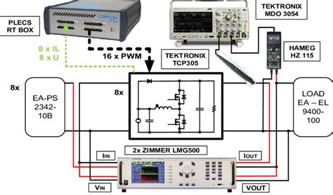 Block Diagram Of The Principal Configuration Of The Experimental Test Download Scientific