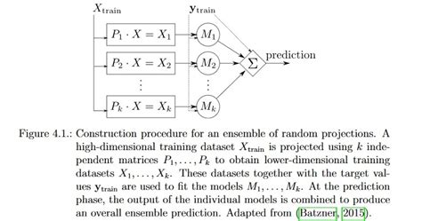 Nuit Blanche Thesis Sparse Grids For Big Data Exploiting Parsimony