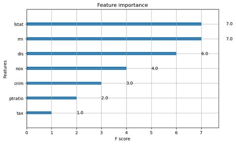 feature importance jihwan blog