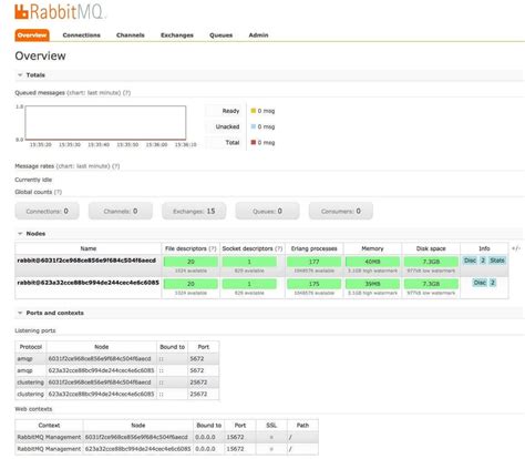 Rabbitmq Fully Managed Open Source Service