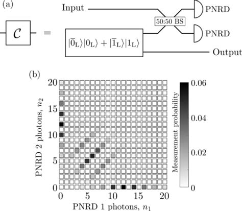 Building A Fault Tolerant Quantum Computer Using Concatenated Cat Codes