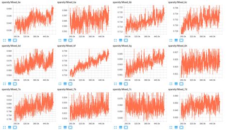 Python Interpreting Tensorboard Plots Stack Overflow