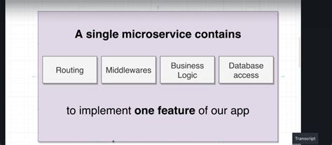 GitHub Yogain123 Microservices Implementation Of Microservices In Async Manner Using Event Bus