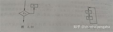 c语言5的阶乘流程图 c语言学习 算法 valkla的博客 csdn博客
