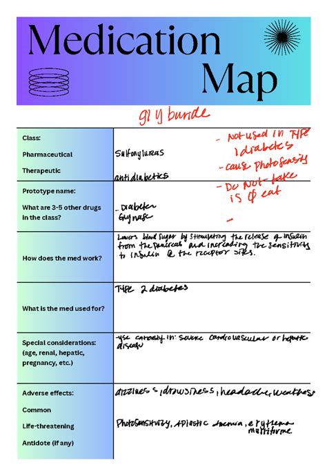 Glyburide Med Maps About Pharm Good Luck Medication Map Class