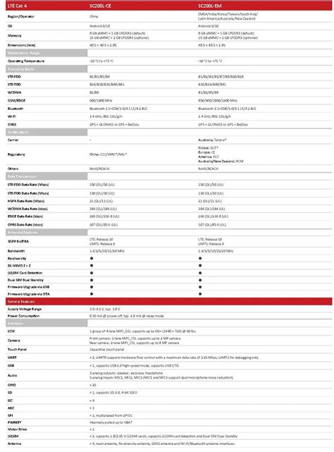 Quectel Sc200l Series Android Smart Module Multi Network System