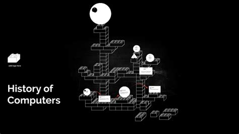 Computer History Timeline Timetoast Timelines