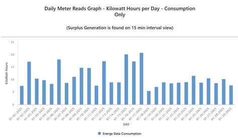 Smart Meter Texas Information To Manage Your Electricity Usage
