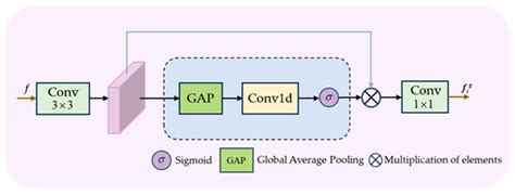 Denoising Diffusion Implicit Model For Camouflaged Object Detection