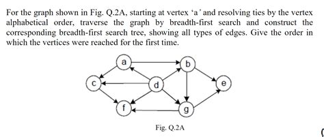 Solved Explain Each Step On How We Can Traverse And