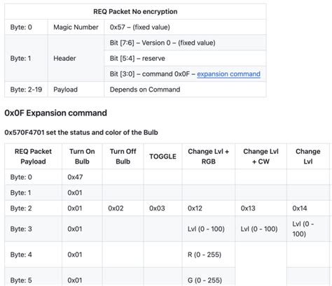 Switchbot Ble Api で機器にbluetoothで直接コマンドを送る Esp32でスマートホームをもっと便利に Tech
