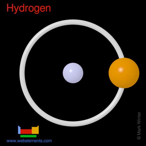 Electron Configuration Of Hydrogen