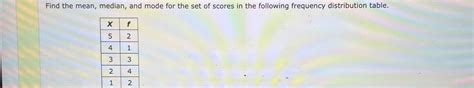 Solved Find The Mean Median And Mode For The Set Of Scores Chegg