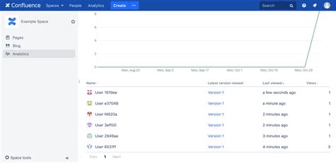 Analytics For Confluence Version History Atlassian Marketplace