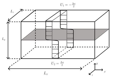 Temporal Mixing Layer Configuration Download Scientific Diagram