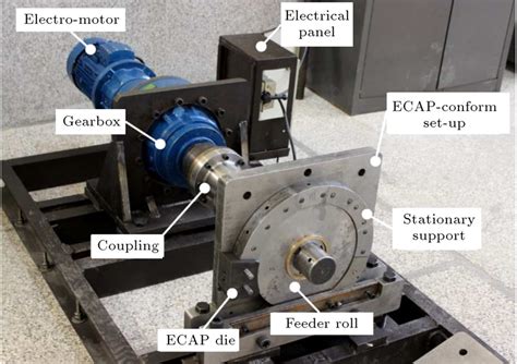 The Ecap Conform Machine Download Scientific Diagram