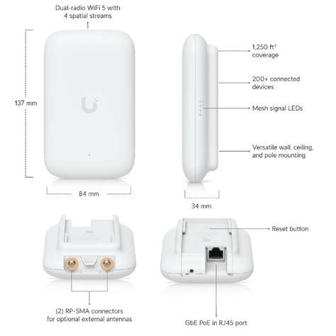 Aerial Net Ubiquiti Uk Ultra Unifi Swiss Army Knife Ultra