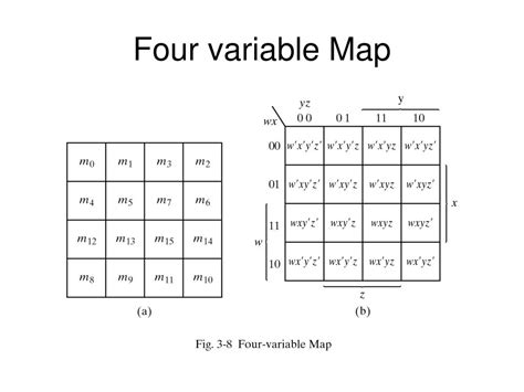 Ppt The Map Method Powerpoint Presentation Free Download Id1753246