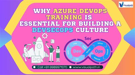 Microsoft Azure Devops Training Azure Devops Certification Training