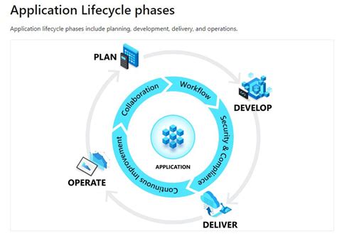 Firoj Khan On Linkedin Devops Agile Softwaredevelopment Itoperations Collaboration