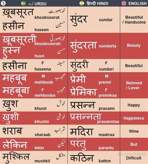 Hindi Vs Urdu Words 05