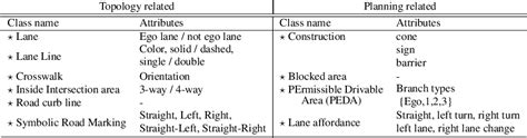 Table From Bird S Eye View Segmentation Using Lifted D Semantic Features Semantic Scholar