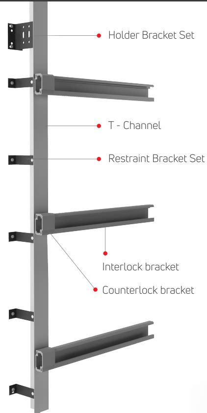 Concealed System To Install Honeycomb And Stone Veneer