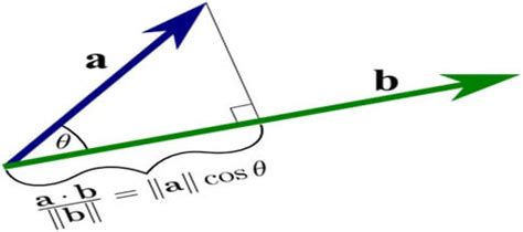 Cosine Similarity Python Sklearn Example Sklearn Cosine Similarity
