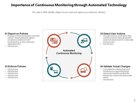 Top Technology Monitoring PowerPoint Presentation Templates In