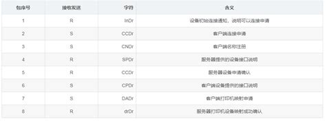 Rdp协议详解 古道轻风 博客园