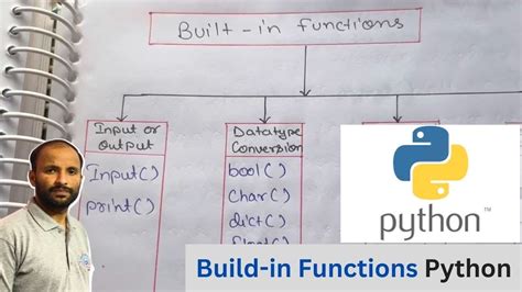 Inputoutput Data Type Function Example And Datatype Conversion