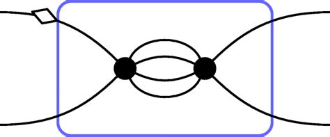 Gadget Used To Obtain A Signature Whose Signature Matrix Is Redundant