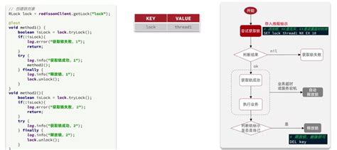 【redis 黑马点评 思维导图】分布式锁 redis知识点思维导图 csdn博客