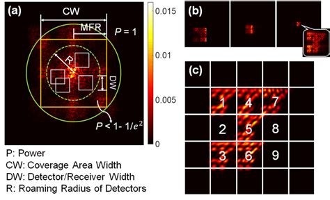 A The Far Field Beam Pattern For The Kernel J And Definitions Of Download Scientific