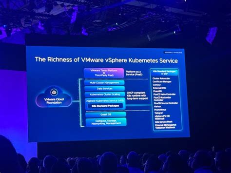🚀 Unleashing The Power Of Kubernetes With Vcf 9 Vsphere And Ubuntu