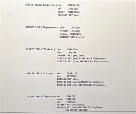 Solved Problem ER And Translation To The Relational Model Chegg
