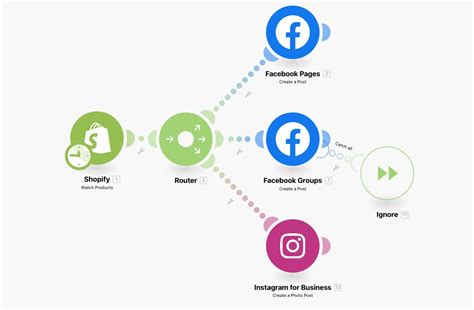 Fabian Q Veit On Linkedin Nocode Automation Withmake Customerimpact Gemba
