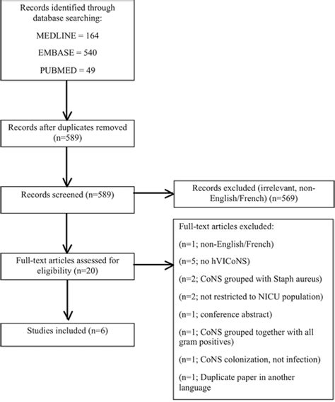 Vancomycin Resistance Plos One