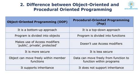 object oriented programming using python pdf