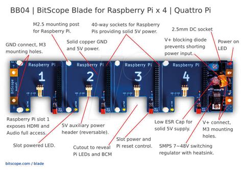 Rpi Blade 4x Raspberry Pi Bitscope Blade Quattro At Reichelt Elektronik