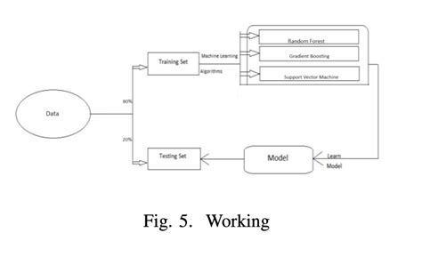 Stock Price Prediction Using Machine Learning