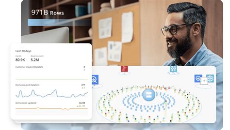 Top 8 Predictive Analytics Platforms In 2025 Domo