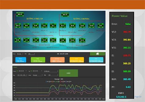 Building Monitoring System Upgrading