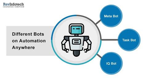 Automation Anywhere Ultimate Guide To Services And Solutions