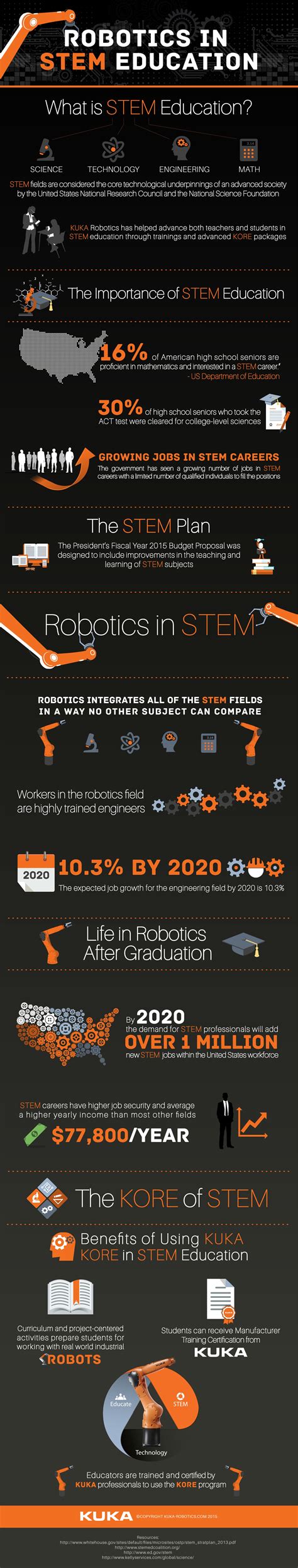 Robotics In Stem Education Infographic E Learning Infographics