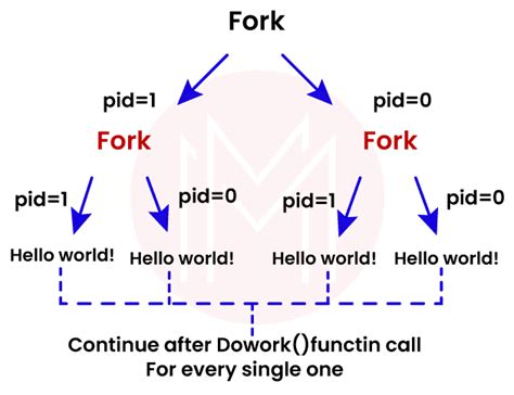 Top 50 Unix Interview Questions And Answers 2025
