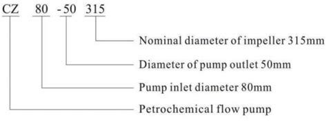 Industrial Cz Type Single Stage Single Suction Cantilever Centrifugal
