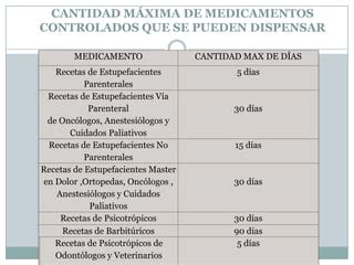 La Receta Medica Pdf