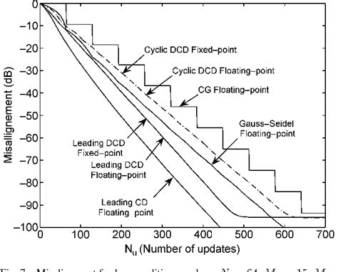 Figure 1 From Architecture And Fpga Design Of Dichotomous Coordinate